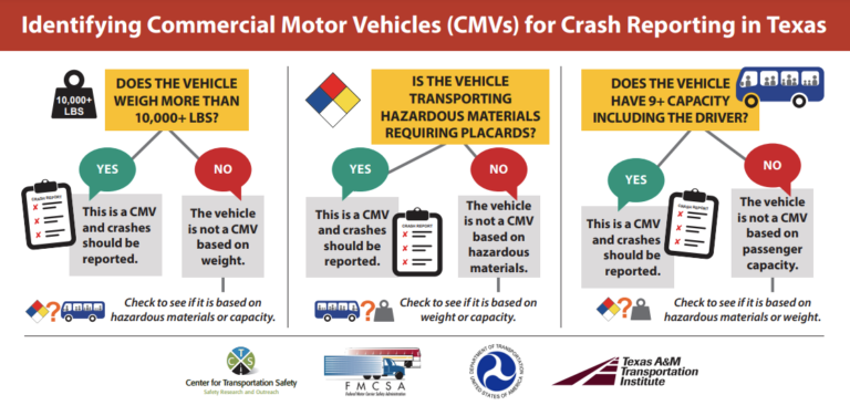 Crash Reporting Resources for Law Enforcement Officers - Center for ...