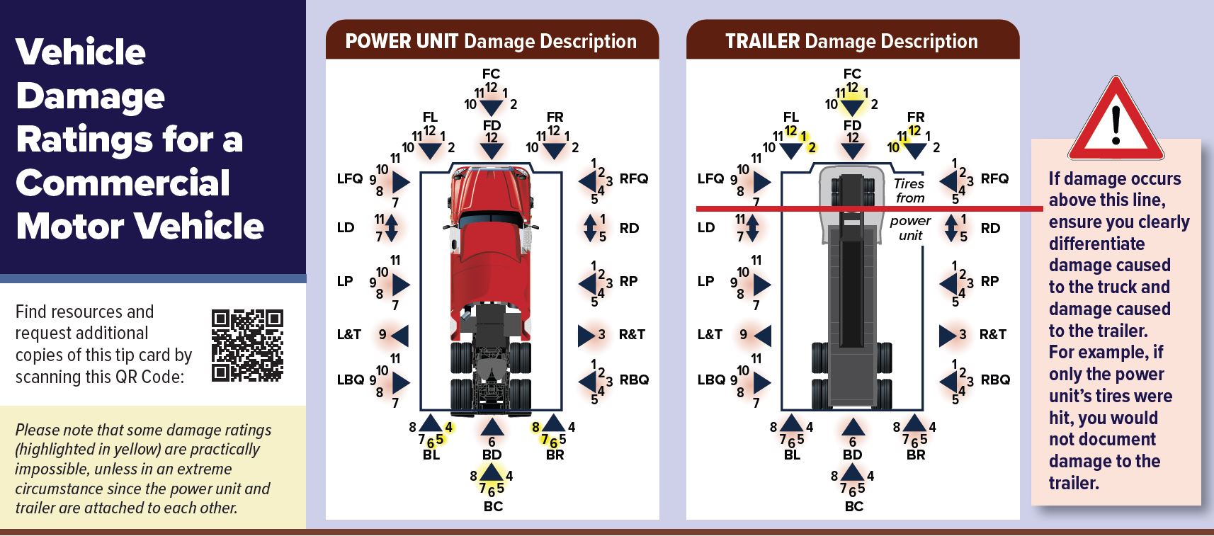 Crash Reporting Resources for Law Enforcement Officers - Center for ...